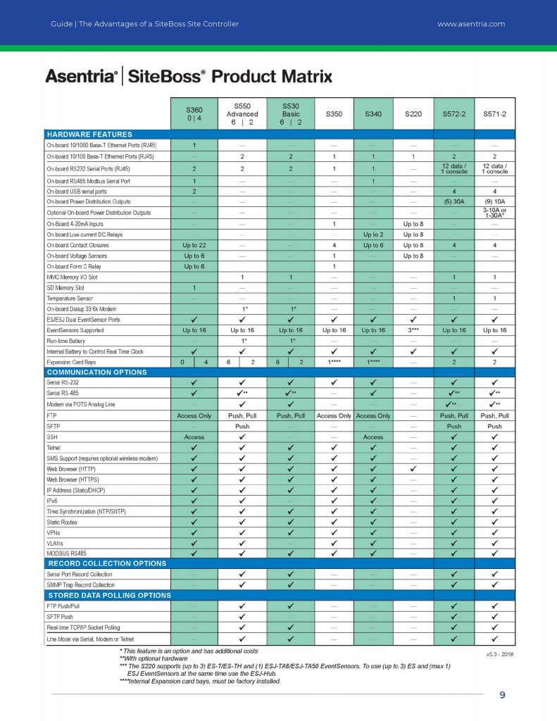 The Advantages of a SiteBoss Site Controller Guide - Asentria